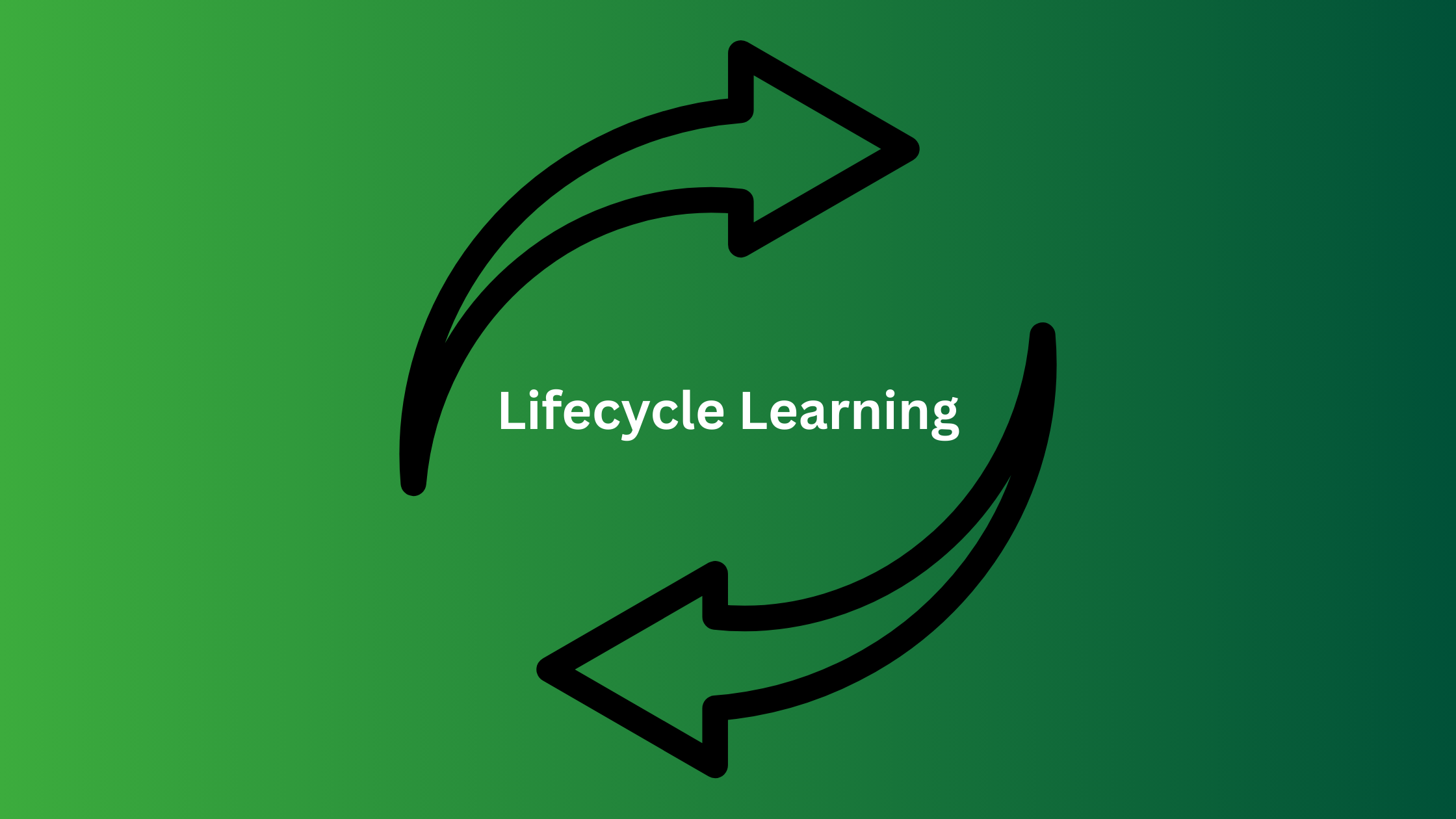 What Is Lifecycle Learning and How It Empowers Customer Success Teams ...